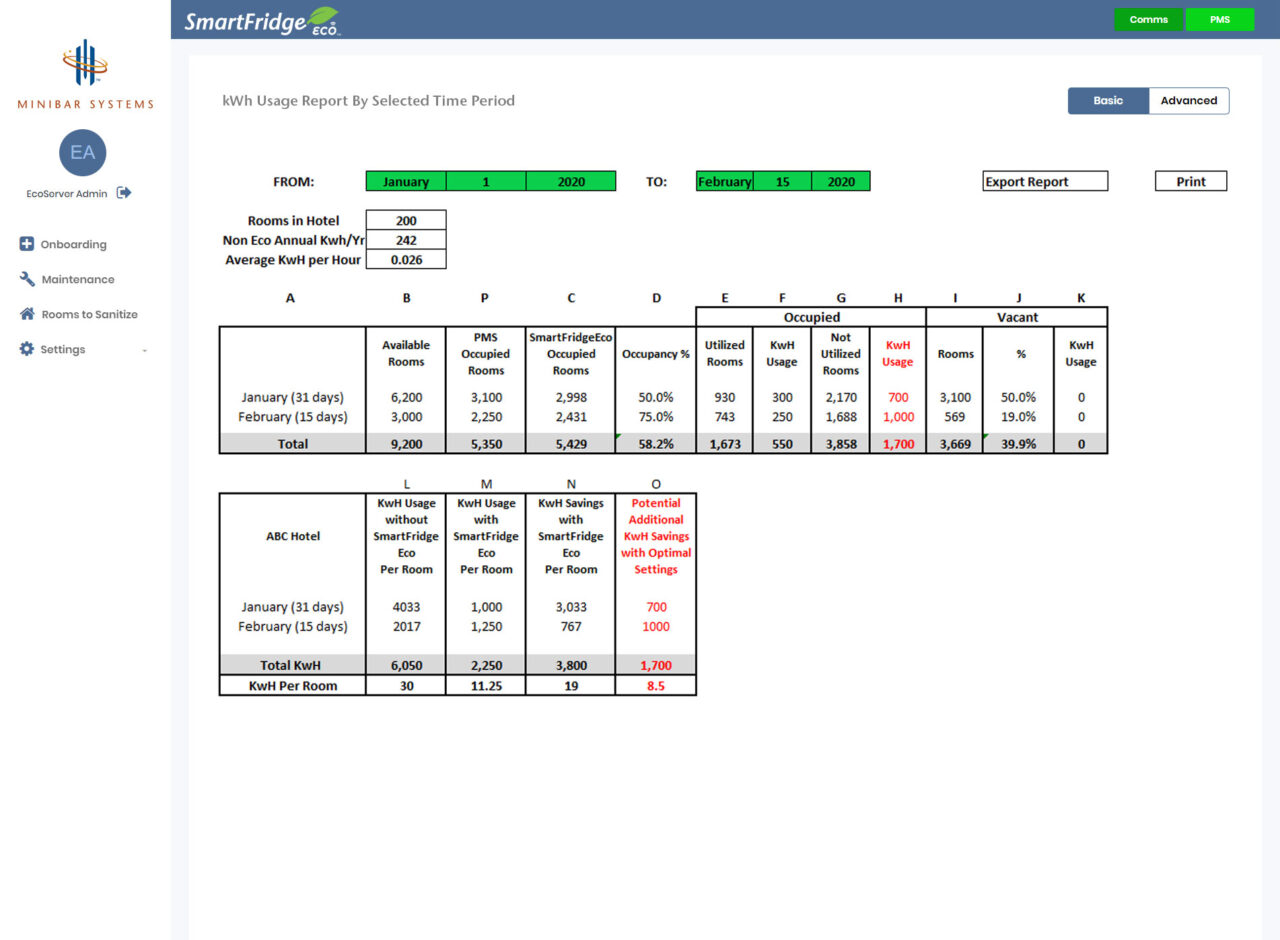 Energy Usage Report | SmartFridge ECO
